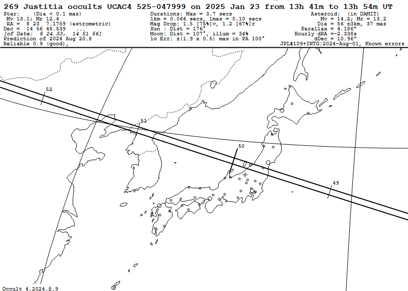 Asteroidal occultation prediction 2025 – IOTA/EA